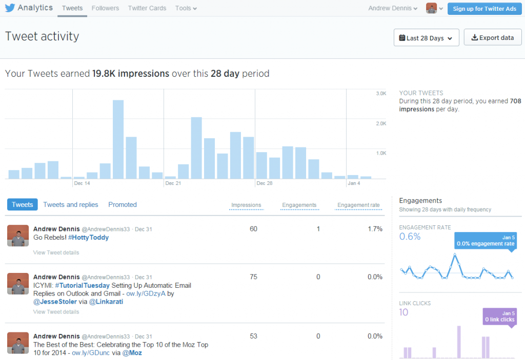 Using Twitter Analytics to Review Your Year on Twitter – Tutorial Tuesday
