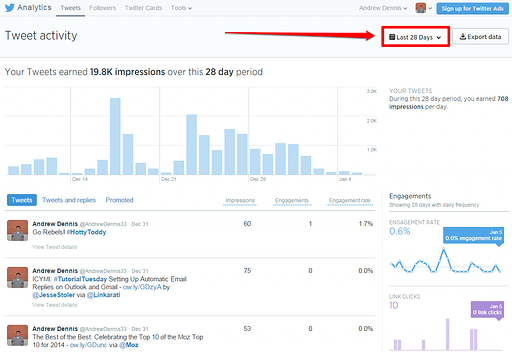 Using Twitter Analytics to Review Your Year on Twitter – Tutorial Tuesday