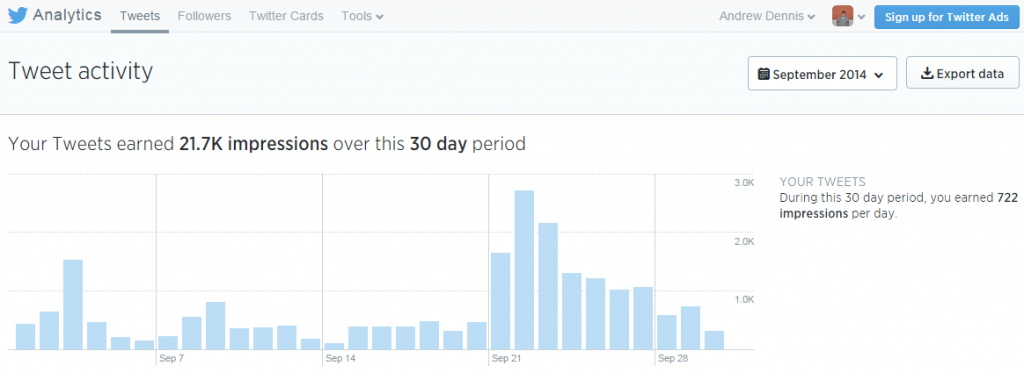 Using Twitter Analytics to Review Your Year on Twitter – Tutorial Tuesday