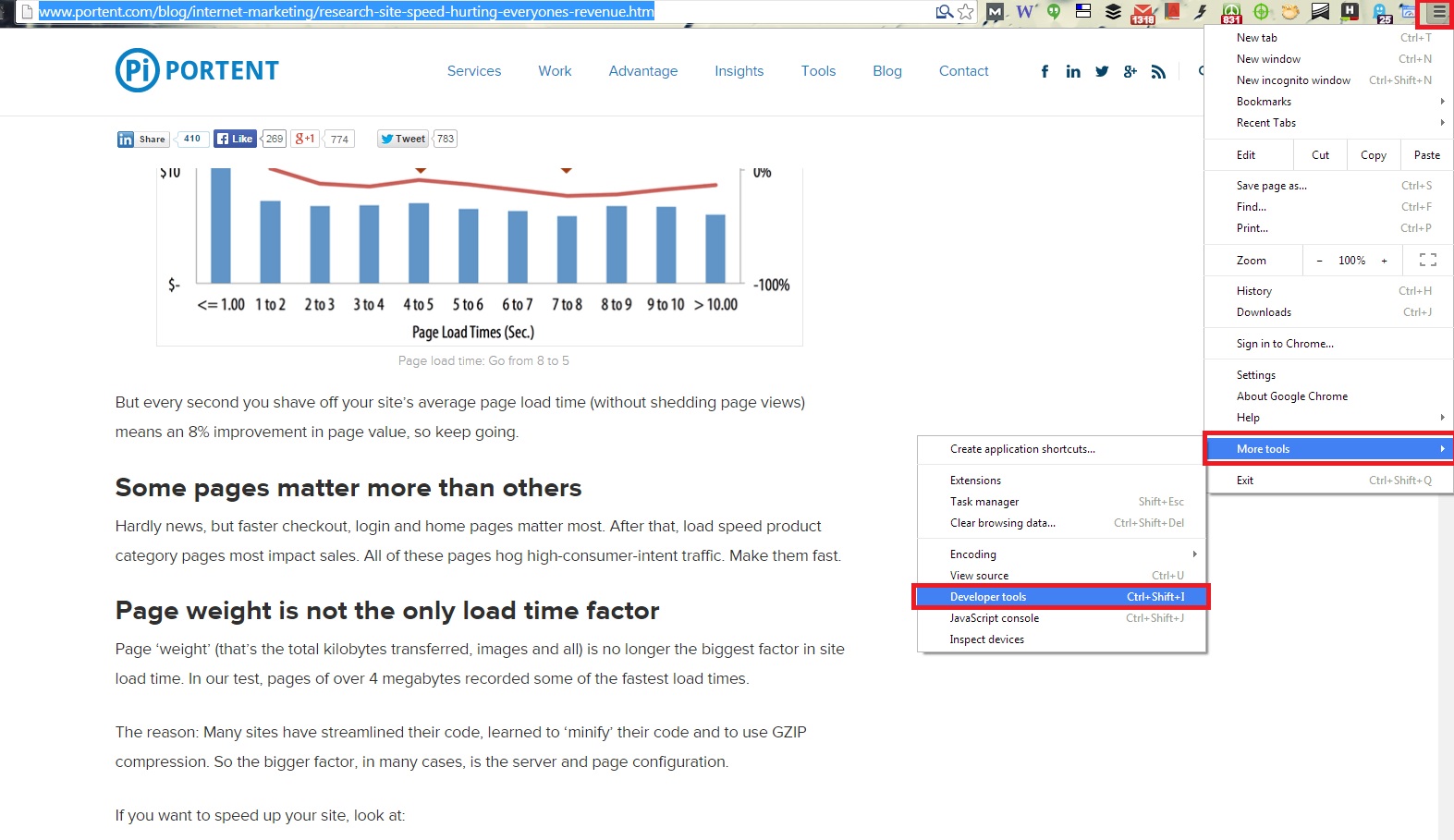 6 Free Must-Have Chrome Extensions for Website Analysis