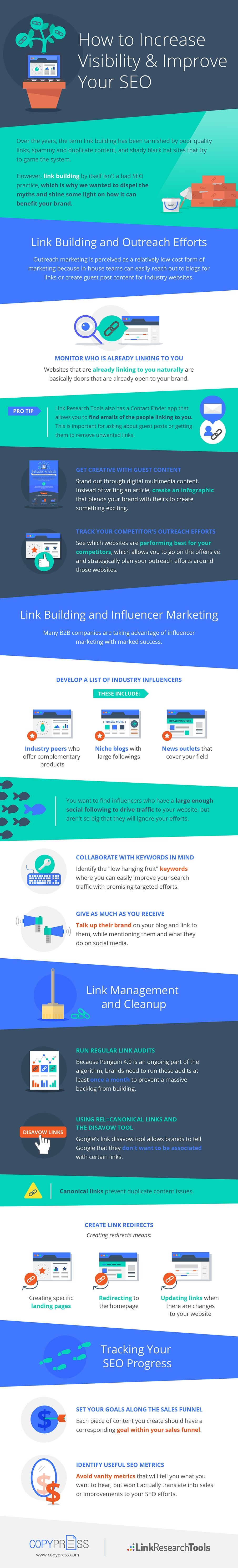 How to Grow Your Link Profile (with Infographic)