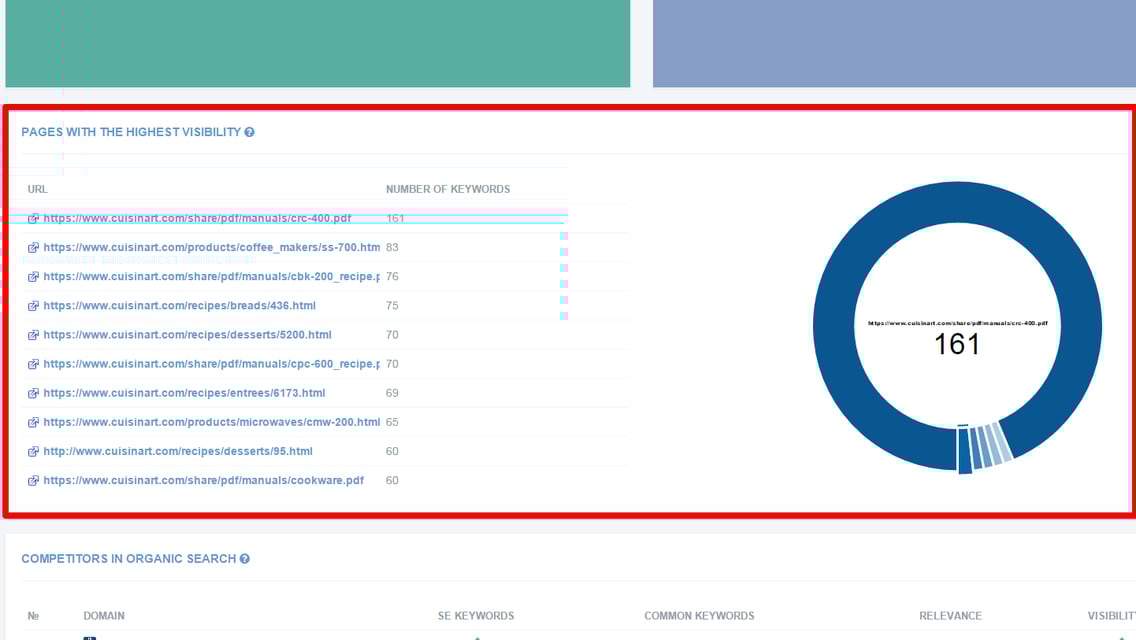 Search Competitor Analysis with SERPstat— Tutorial Tuesday