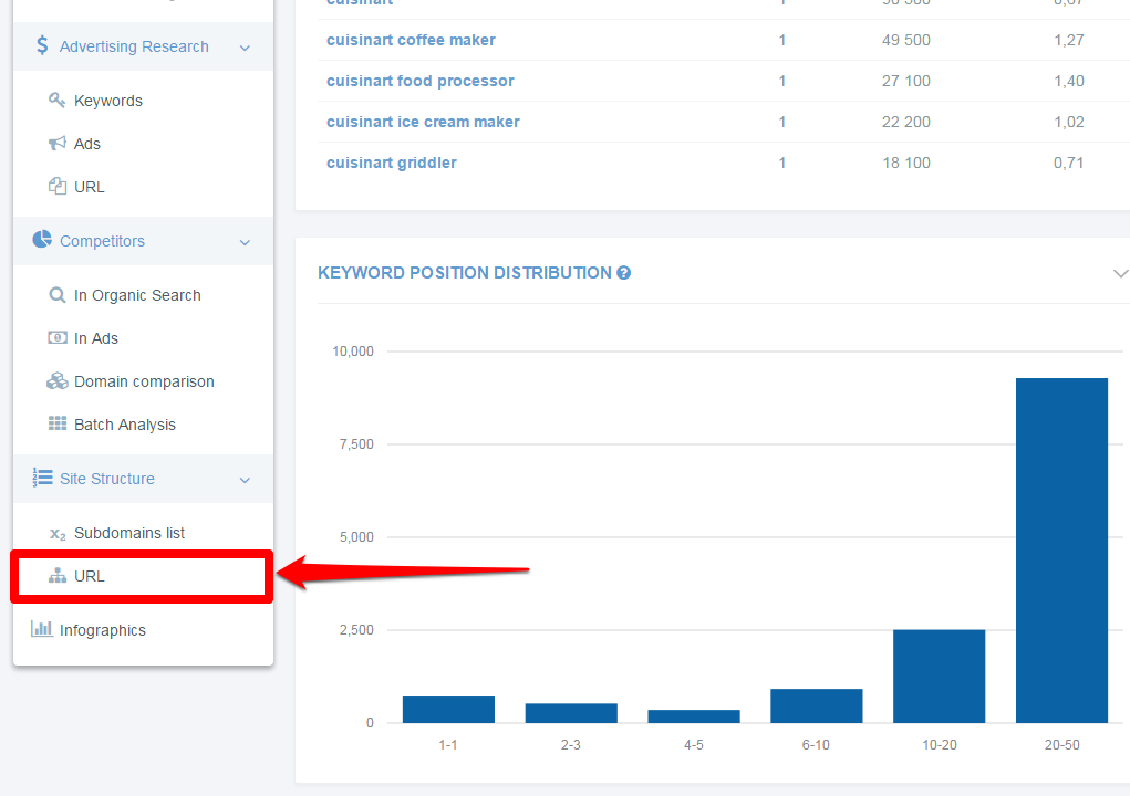 Search Competitor Analysis with SERPstat— Tutorial Tuesday