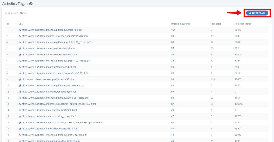 Search Competitor Analysis with SERPstat— Tutorial Tuesday