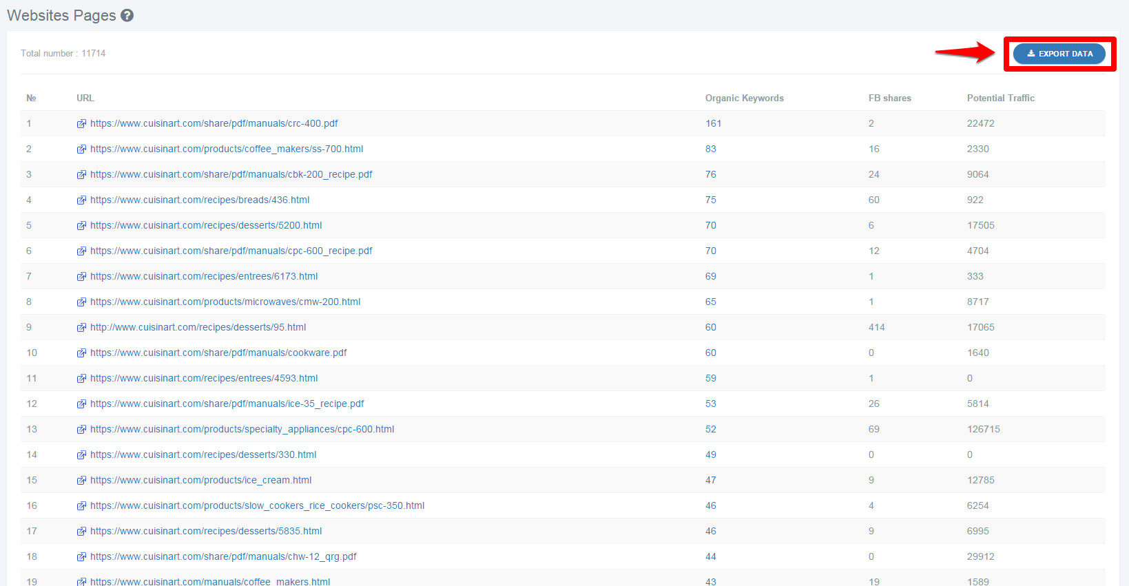 Search Competitor Analysis with SERPstat— Tutorial Tuesday