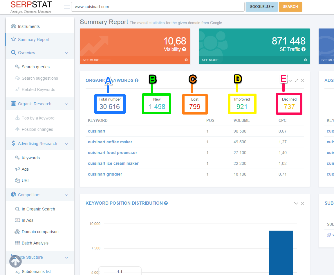 Search Competitor Analysis with SERPstat— Tutorial Tuesday