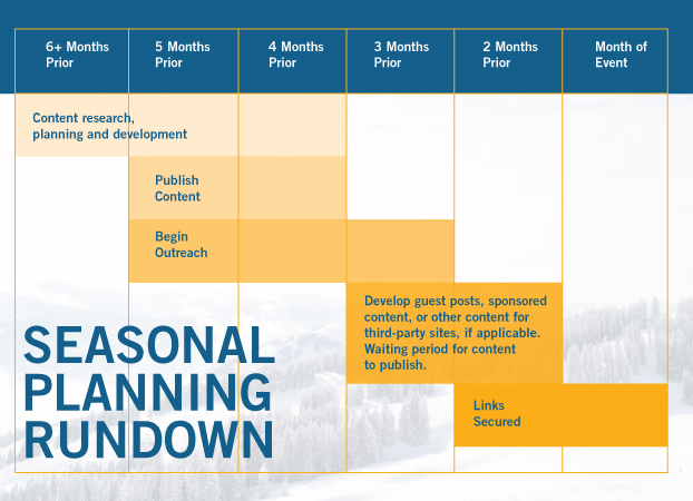 A Framework for Integrating SEO into Your Seasonal Marketing Strategy